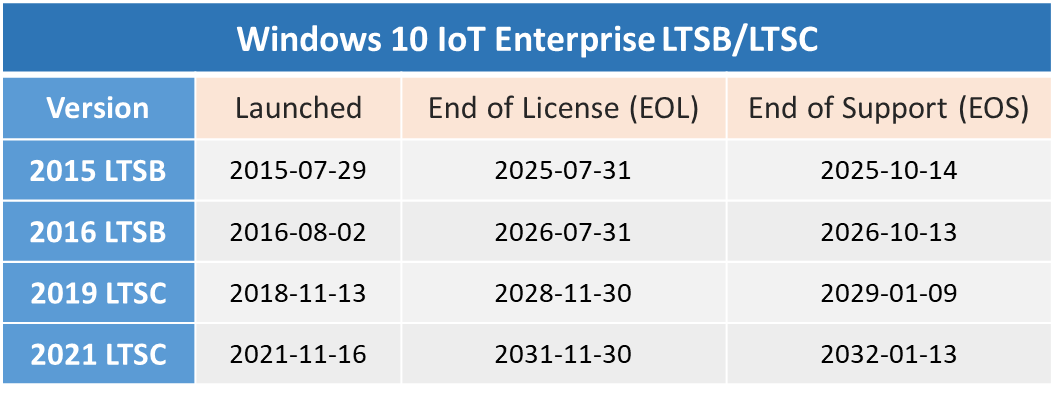 聯強國際集團 半導體事業